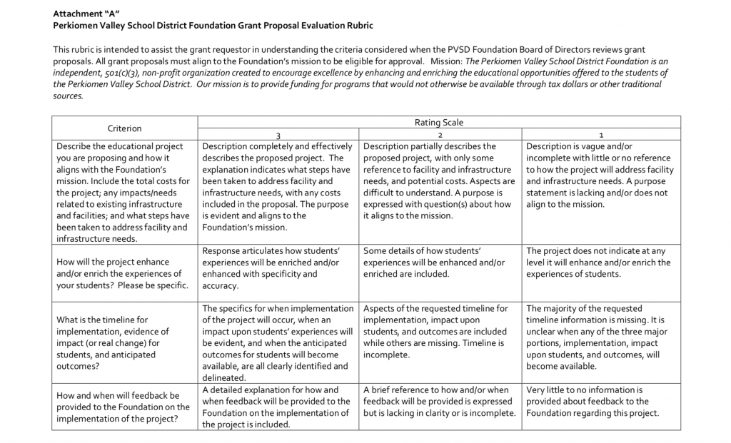 Procedures and Rubric | Perkiomen Valley School District Foundation